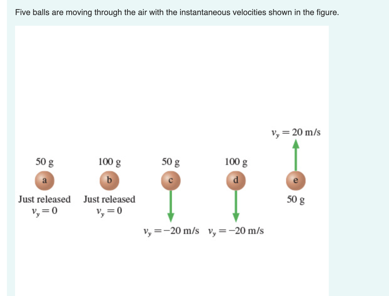 Solved Five balls are moving through the air with the | Chegg.com