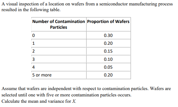 Solved A visual inspection of a location on wafers from a | Chegg.com