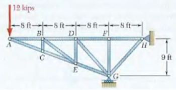Solved Applying the Node Method, determine the force in each | Chegg.com