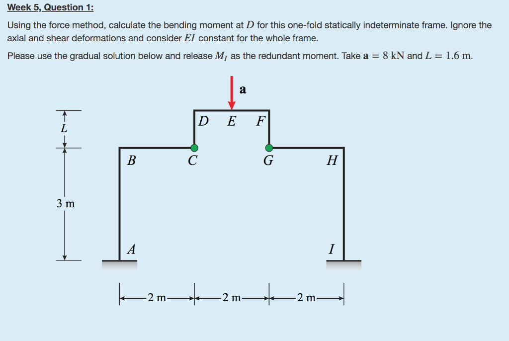 Solved Week 5, Question 1: Using the force method, calculate | Chegg.com