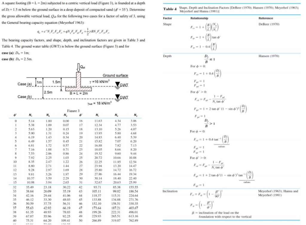 Solved A square footing (B L= 2m) subjected to a centric | Chegg.com