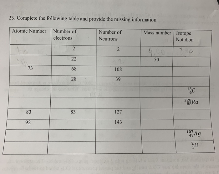 Solved 23. Complete the following table and provide the | Chegg.com
