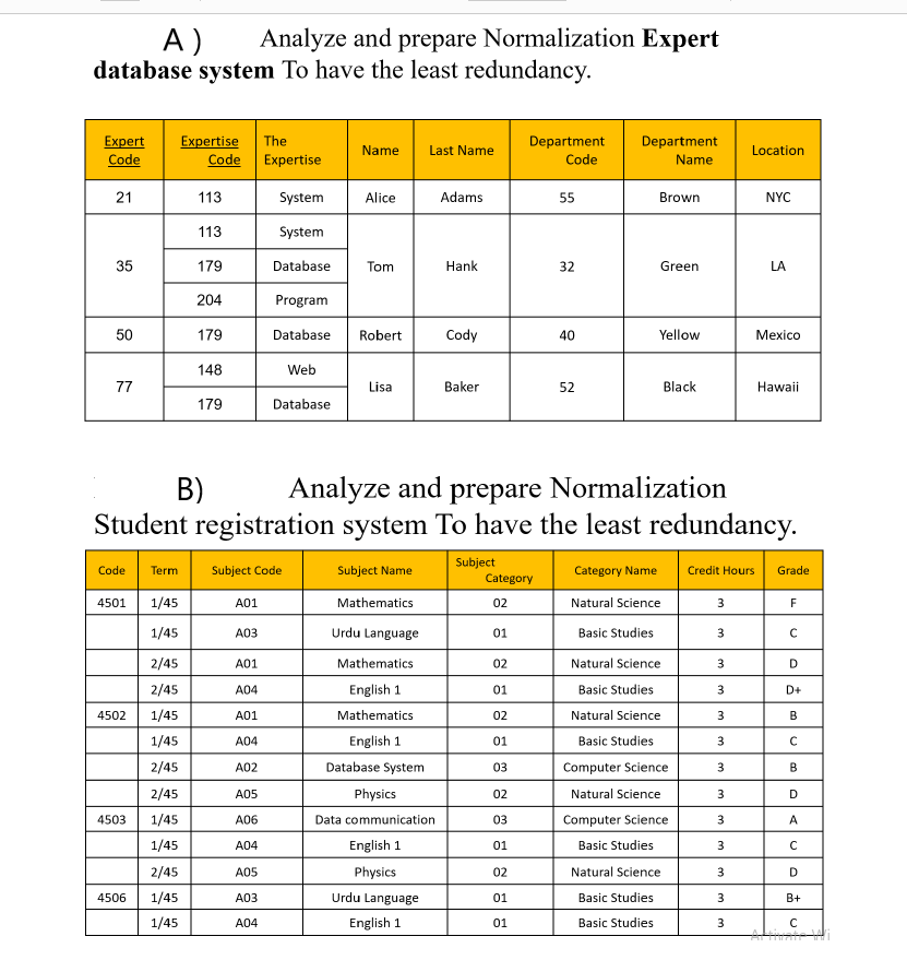 Solved A) Analyze and prepare Normalization Expert database | Chegg.com