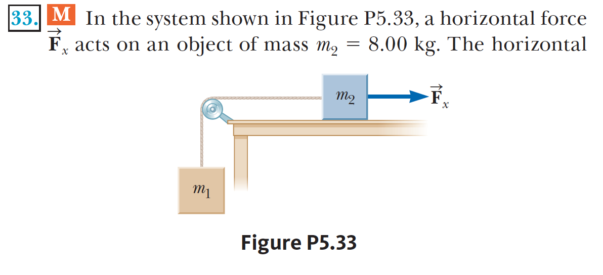 Solved 33. M In the system shown in Figure P5.33, a | Chegg.com
