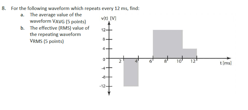 Solved 8. For the following waveform which repeats every 12 | Chegg.com