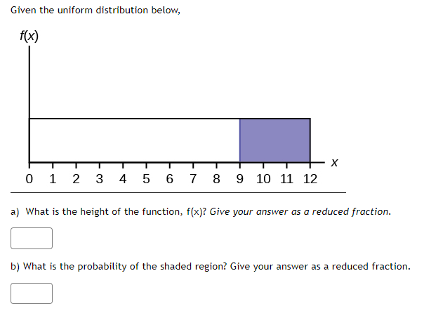 Solved Use the skewed graph below to answer the questions. | Chegg.com