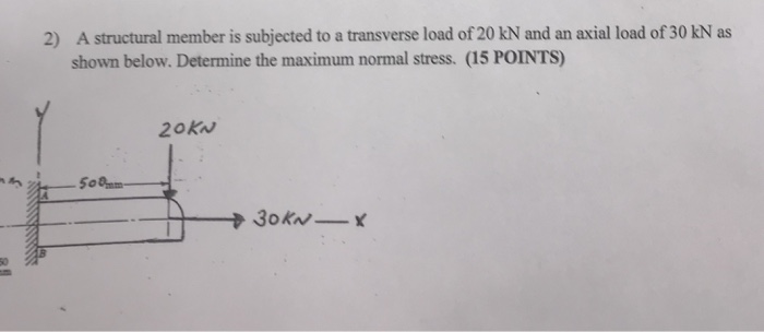 Solved A structural member is subjected to a transverse load | Chegg.com
