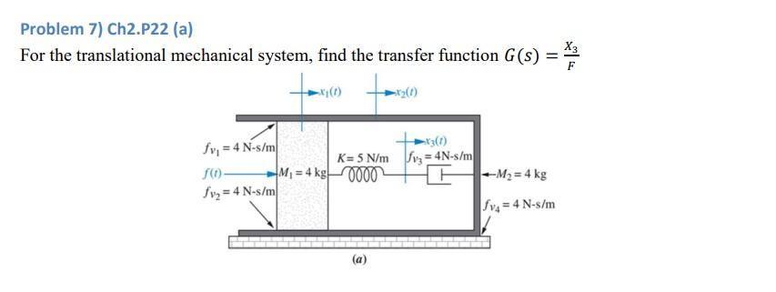 Solved For the translational mechanical system, find the | Chegg.com