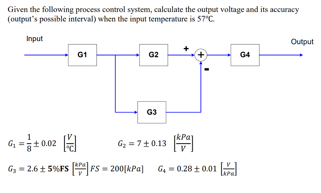 Solved Given the following process control system, calculate | Chegg.com