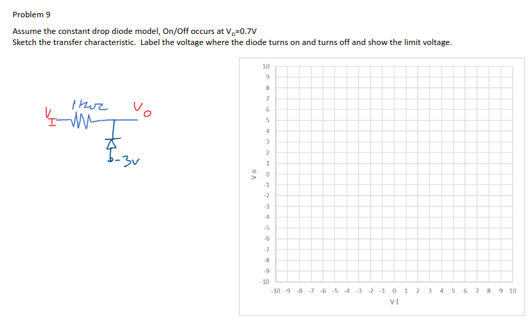 Solved Problem 9Assume the constant drop diode model, On/Off | Chegg.com