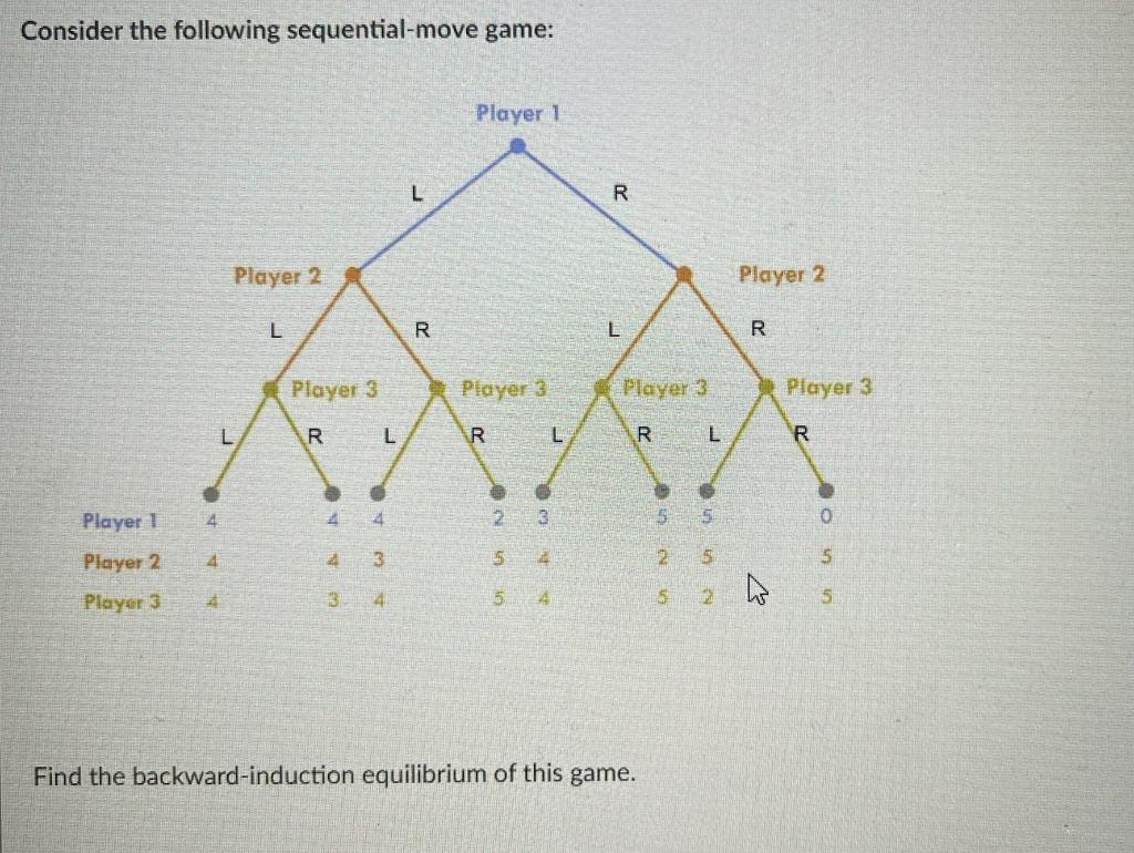 Solved Consider the following sequential-move game: Find the | Chegg.com Solved Consider the following sequential-move game: Find the | Chegg.com