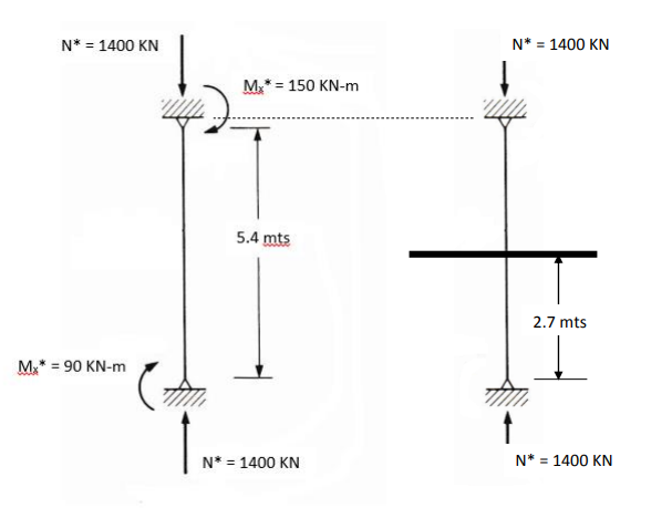 Solved COMBINED ACTIONS Select the most economical section | Chegg.com