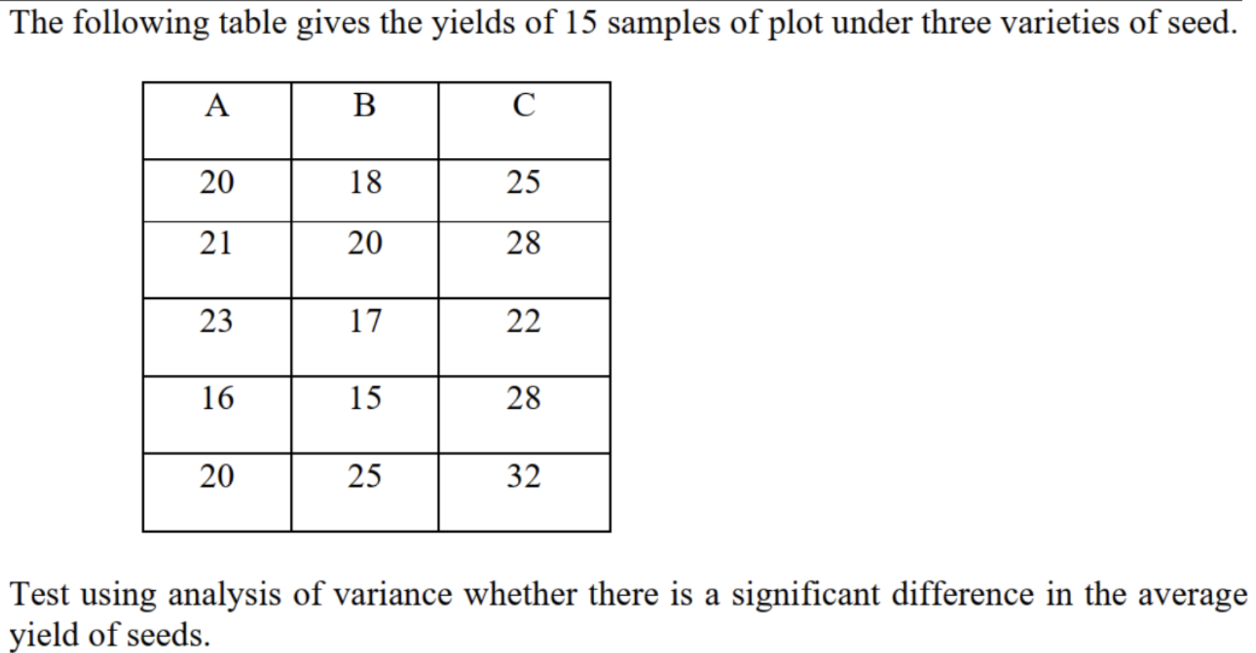 Solved The following table gives the yields of 15 samples of | Chegg.com