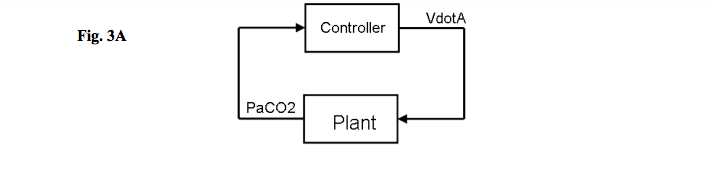 Solved Figure 3A shows a schematic control block diagram of | Chegg.com