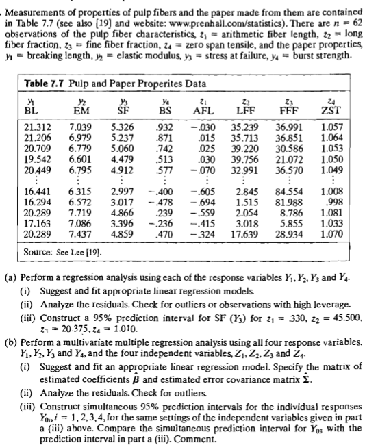 Solved Measurements of properties of pulp fibers and the | Chegg.com