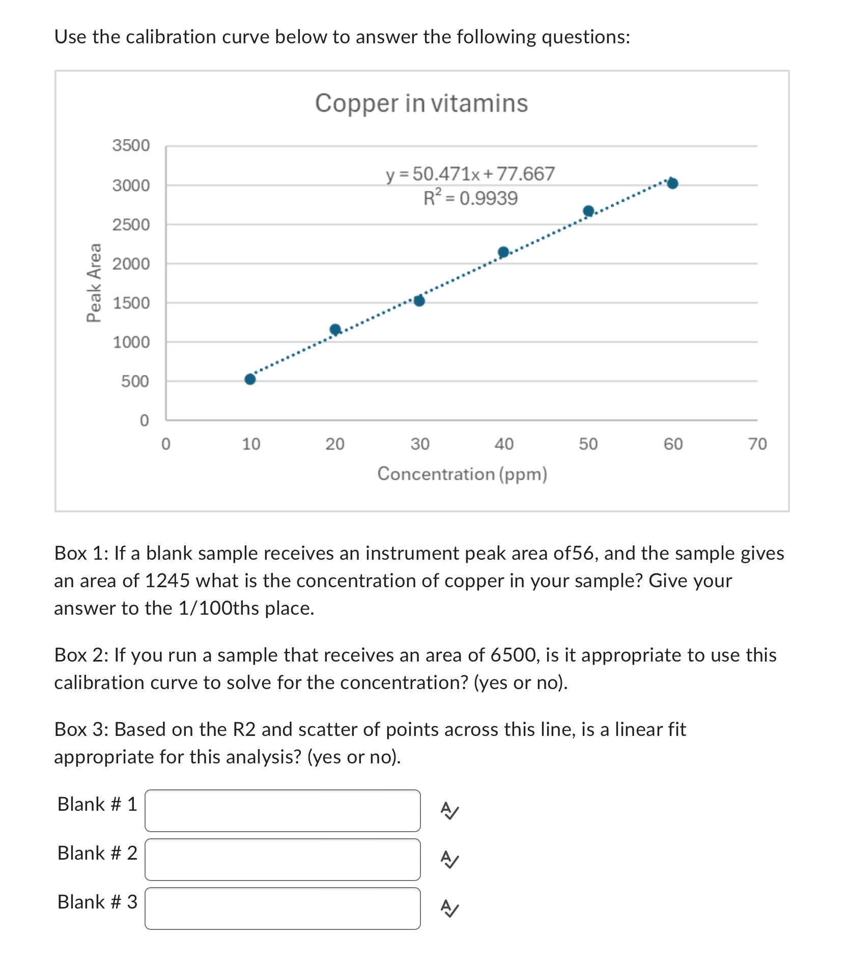 Solved Use the calibration curve below to answer the | Chegg.com