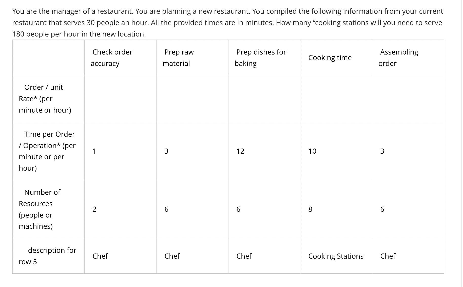 Solved You are the manager of a restaurant. You are planning | Chegg.com