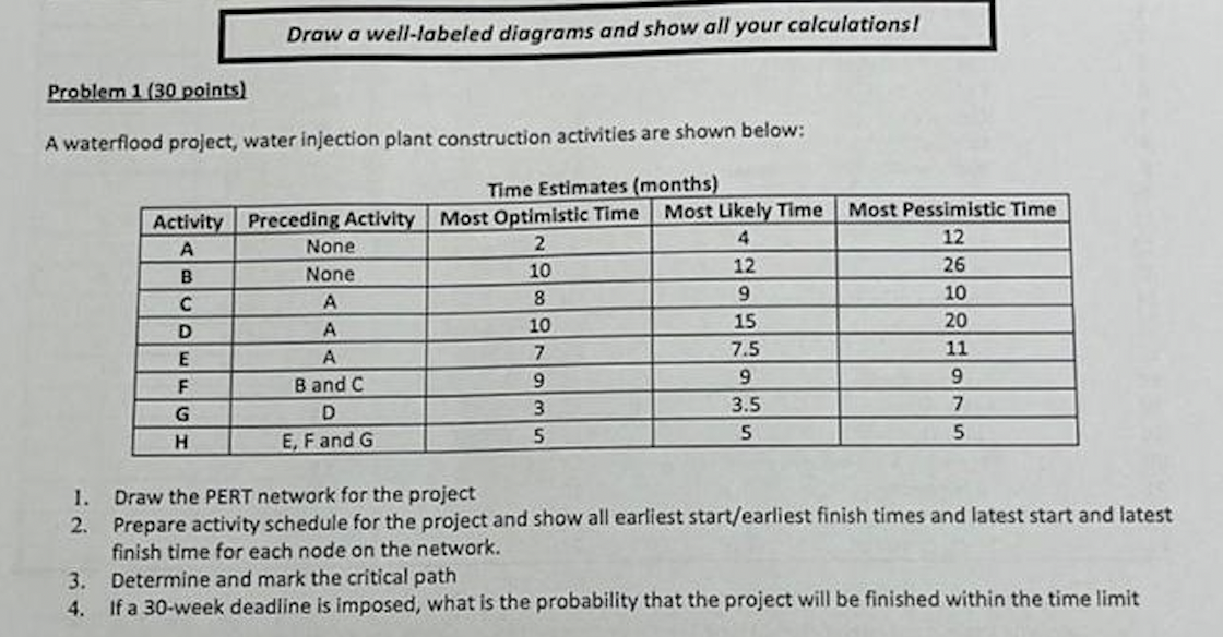 Solved Draw a well-labeled diagrams and show all your | Chegg.com