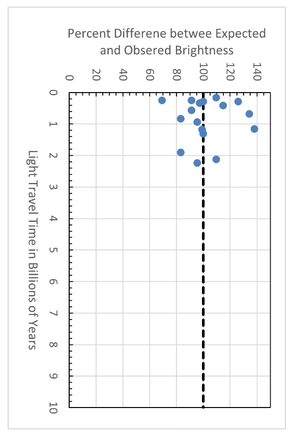 Solved Values of the Hubble constant H0 measured in the | Chegg.com