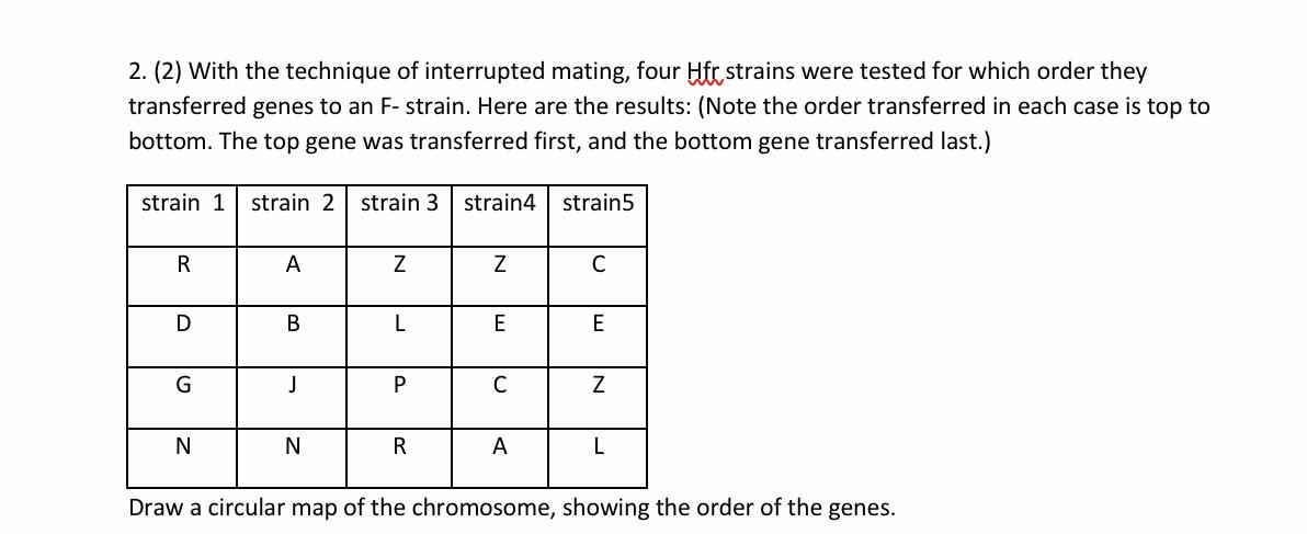 Solved 2. (2) With the technique of interrupted mating, four | Chegg.com