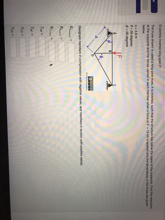 Solved (3 points) inverted king post 01 The truss shown is | Chegg.com
