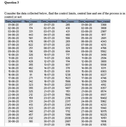 Solved Question 3 Consider the data collected below, find | Chegg.com