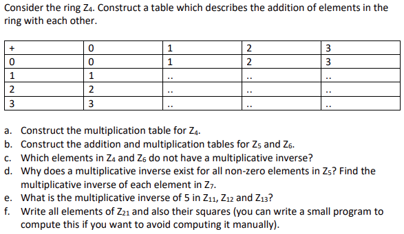 Solved Consider the ring Z4. Construct a table which | Chegg.com