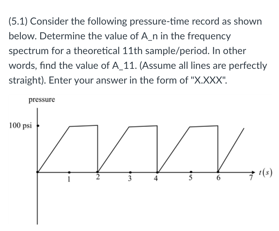 Solved by an EXPERT (5.1) ﻿Consider the following pressure-time record as | Chegg.com