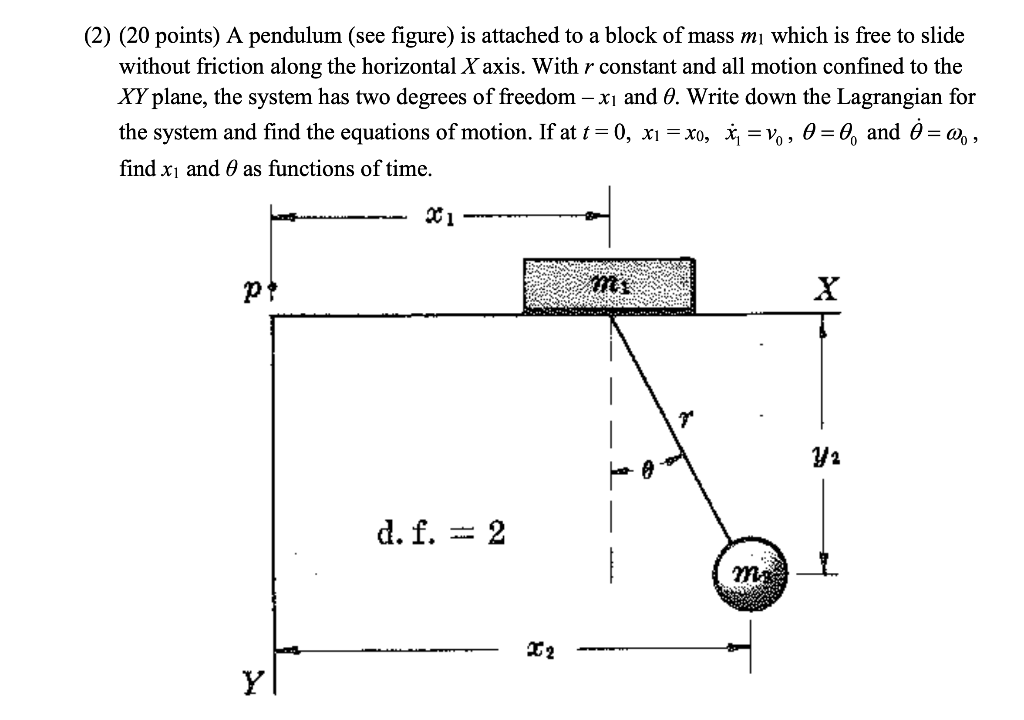 Solved (2) (20 points) A pendulum (see figure) is attached | Chegg.com