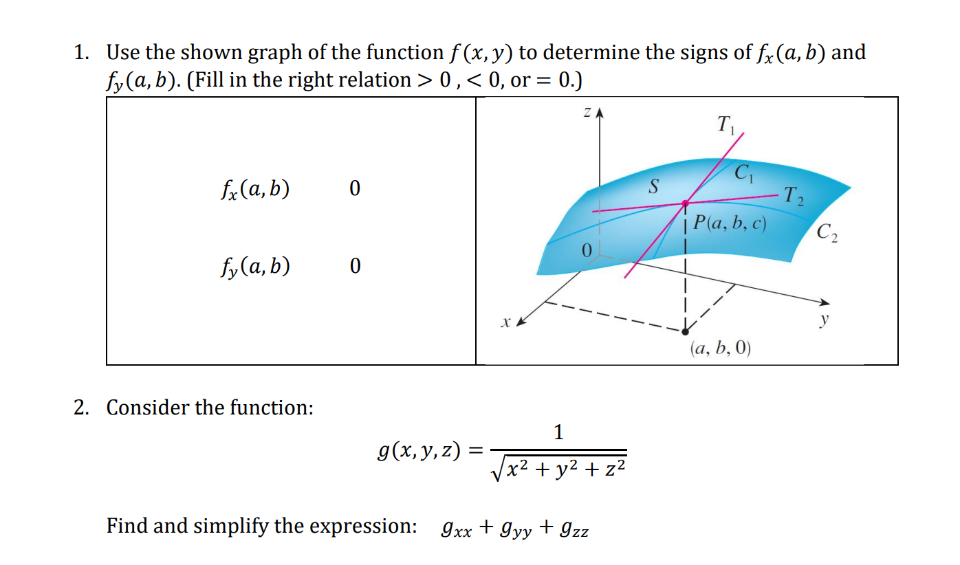 [Solved]: 1. Use the shown graph of the function f(x,y) to