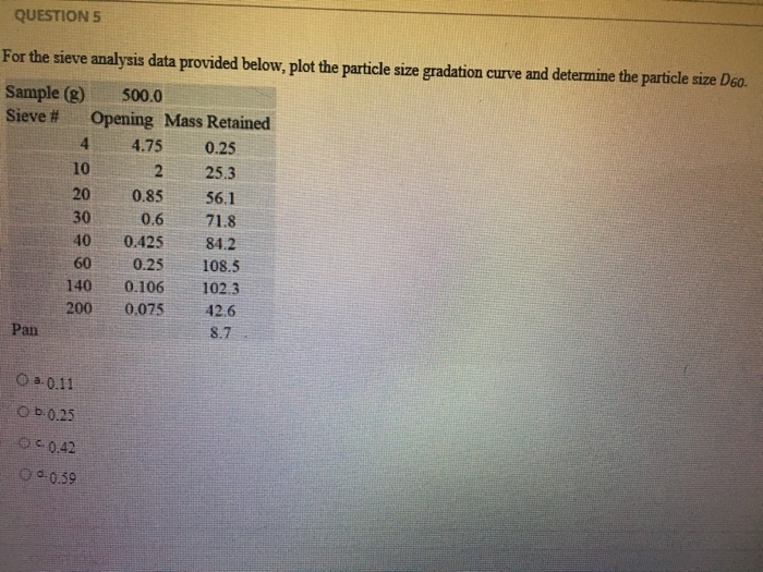 Solved QUESTIONS5 For the sieve analysis data provided | Chegg.com