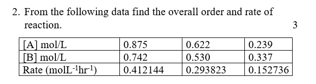 Solved 2. From the following data find the overall order and | Chegg.com