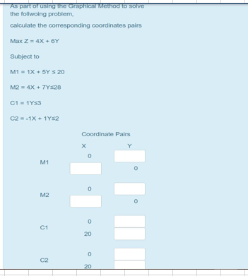 Solved As part of using the Graphical Method to solve the | Chegg.com