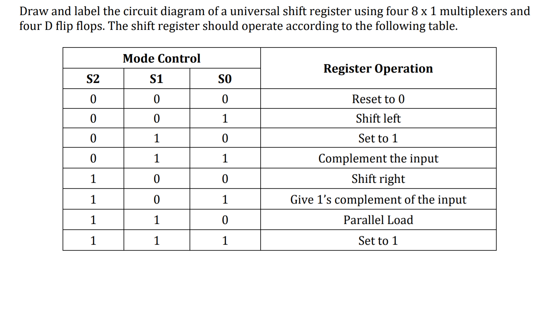Solved Draw and label the circuit diagram of a universal | Chegg.com