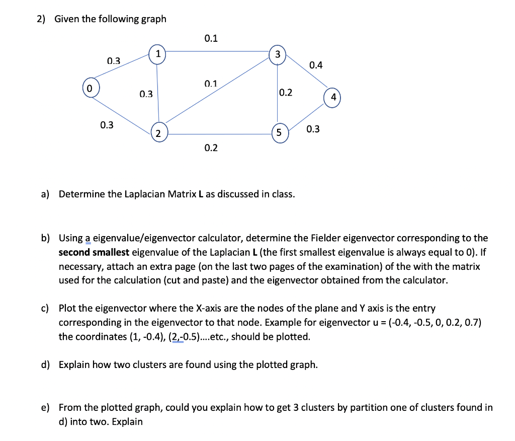 Solved 2) Given the following graph 0.1 1 3 0.3 0.4 0.1 0 | Chegg.com