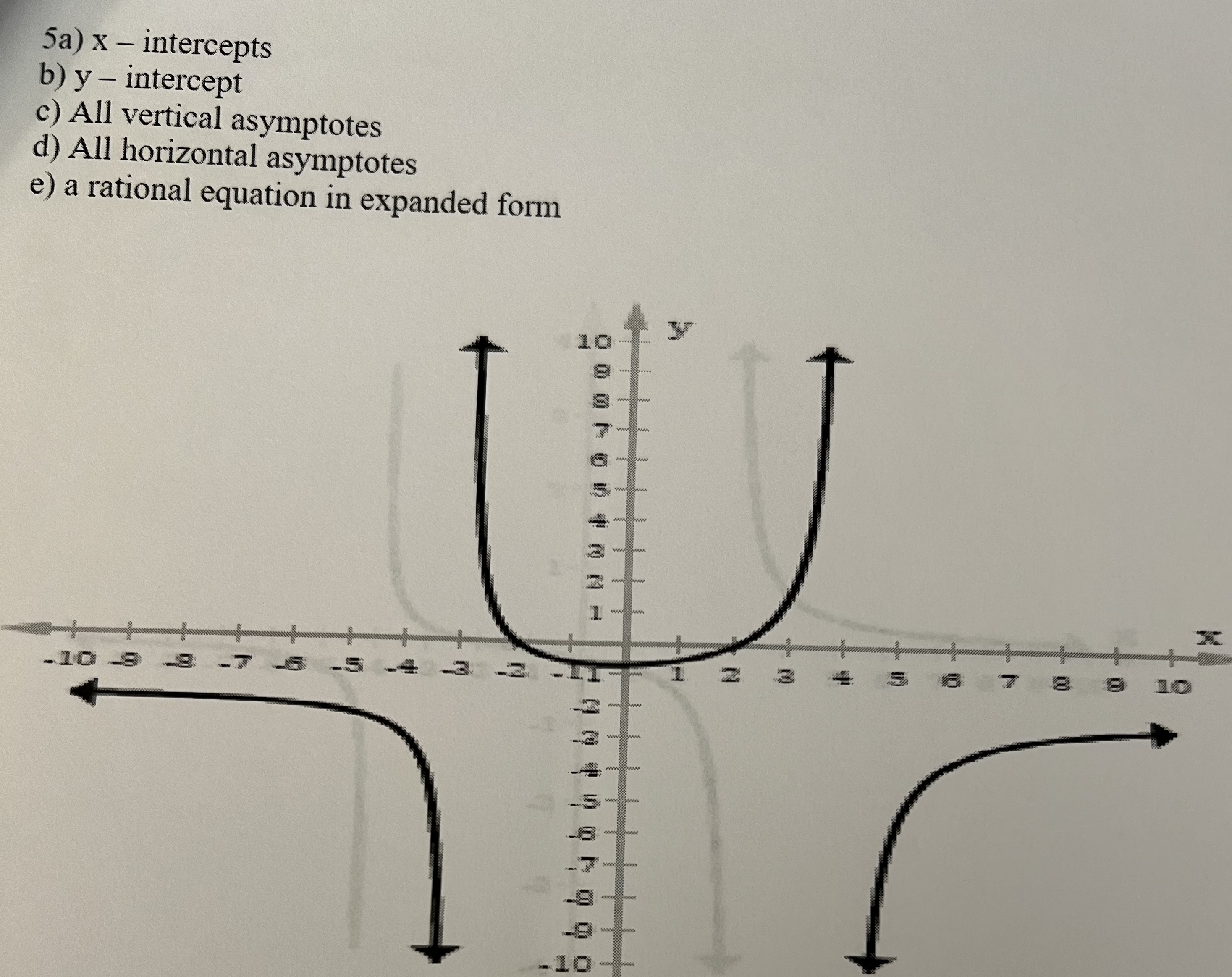 Solved 5a) x - intercepts b) y - intercept c) All vertical | Chegg.com