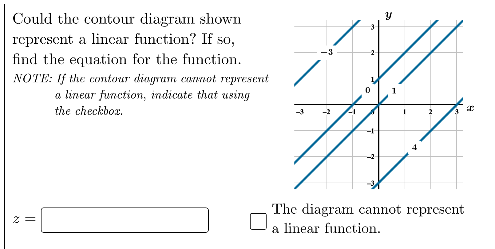 Solved Could the contour diagram shown represent a linear | Chegg.com