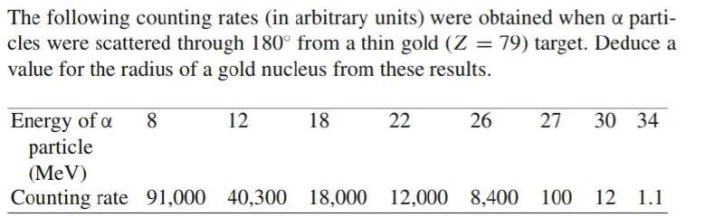 Solved The following counting rates (in arbitrary units) | Chegg.com
