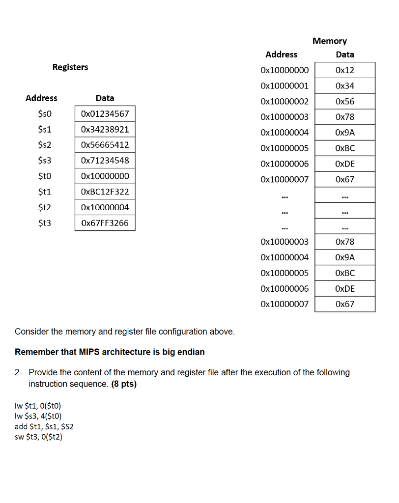 Solved Given the single-cycle MIPS processor below, show the | Chegg.com