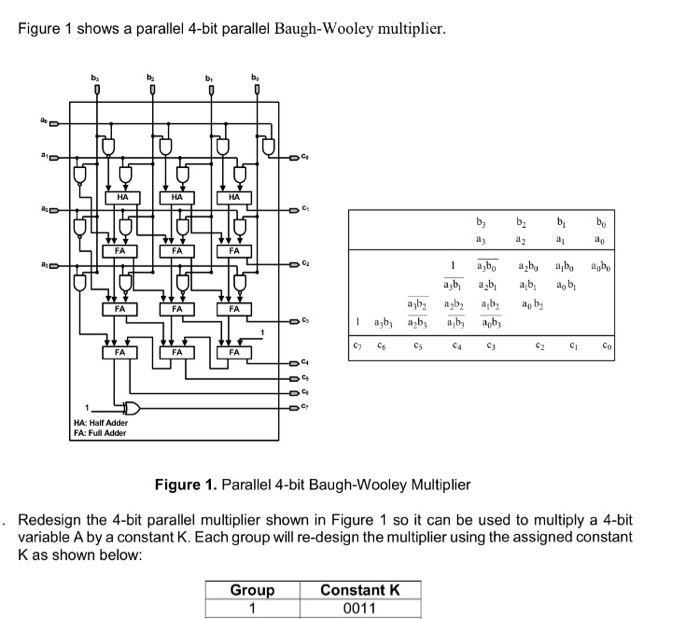 Solved Figure 1 shows a parallel 4-bit parallel Baugh-Wooley | Chegg.com