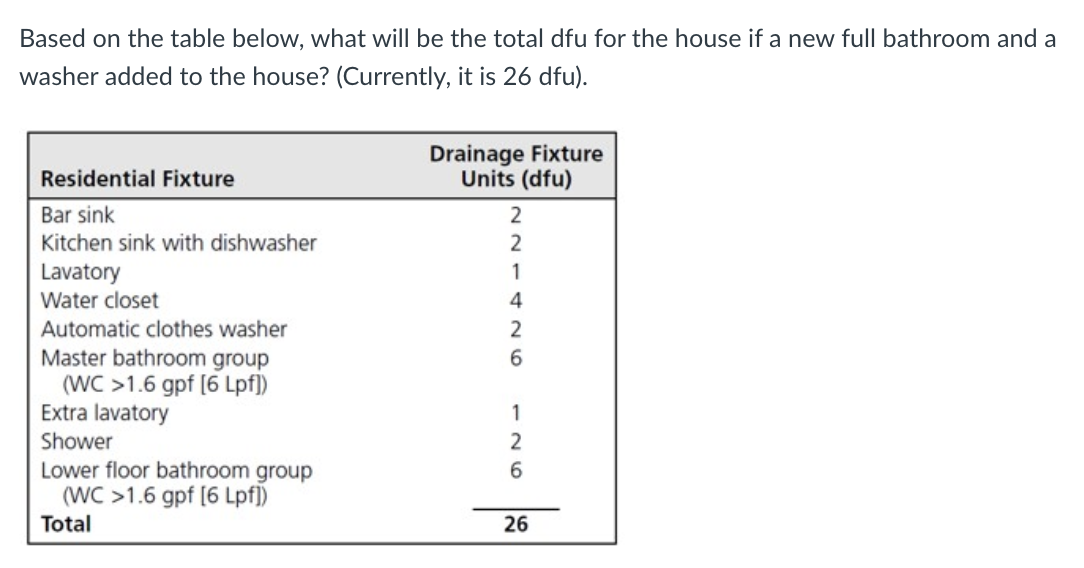 Solved Based on the table below, what will be the total dfu | Chegg.com