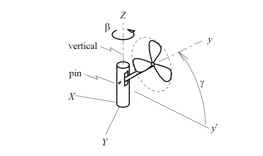 Solved The figure below shows an electric fan that can | Chegg.com