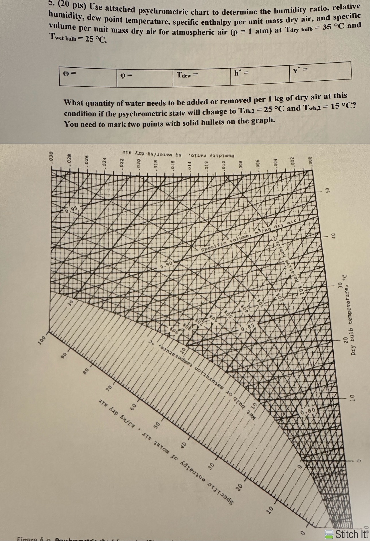Solved J. (20 ﻿pts) ﻿Use attached psychrometric chart to | Chegg.com