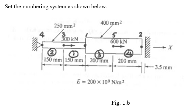 Solved A beam is subjected to two points loads as shown in | Chegg.com