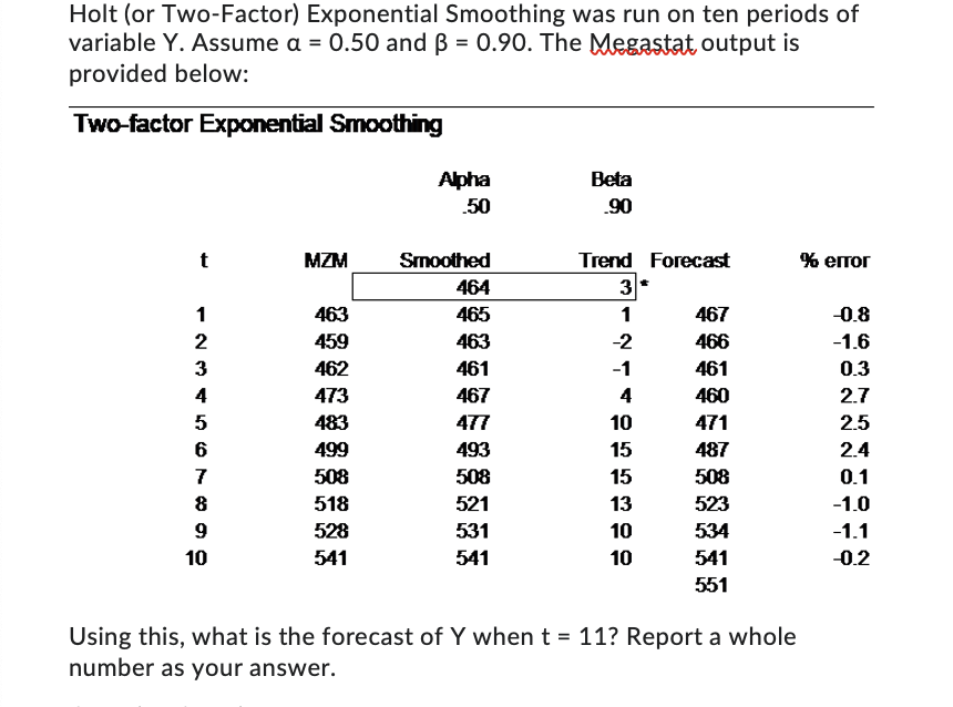Solved Holt (or Two-Factor) Exponential Smoothing was run on | Chegg.com