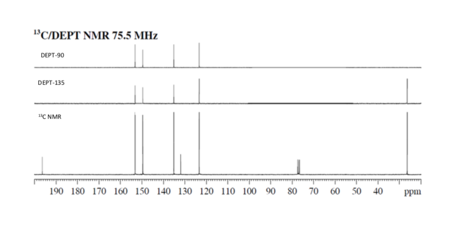 Analyze the spectra below and determine the structure | Chegg.com