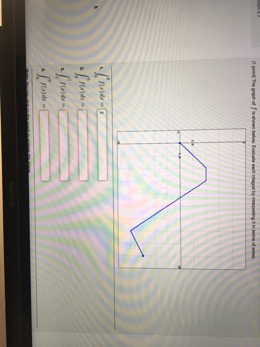 Solved The graph of f is shown below. Evaluate each integral | Chegg.com