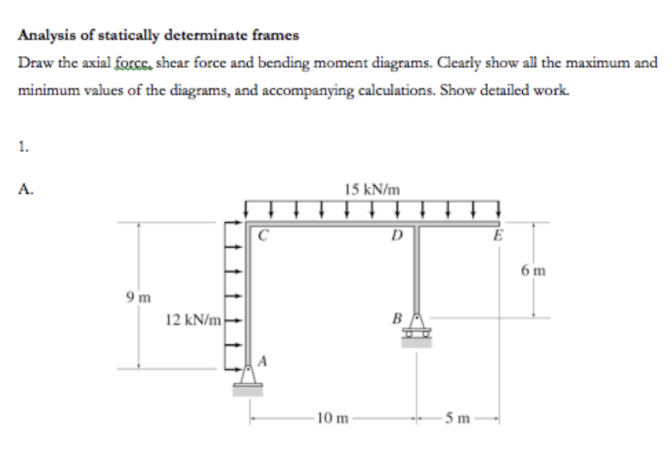 Solved Analysis of statically determinate frames Draw the | Chegg.com