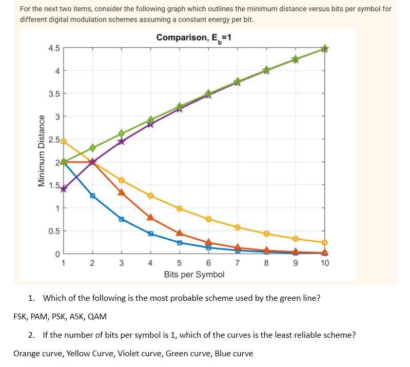 Solved For the next two items, consider the following graph | Chegg.com