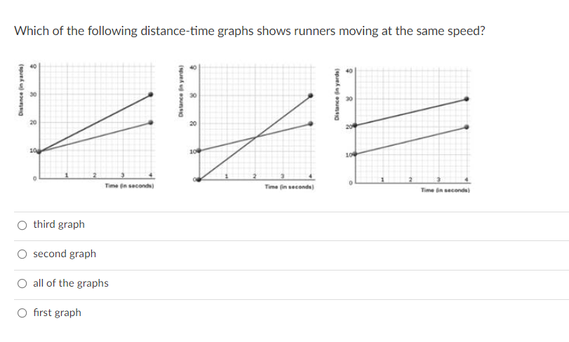 Solved Which of the following distance-time graphs shows | Chegg.com